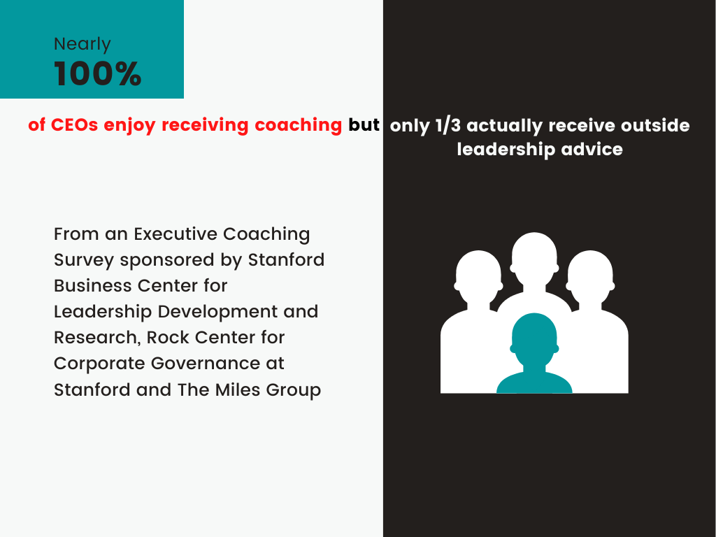 Executive Coaching Programs